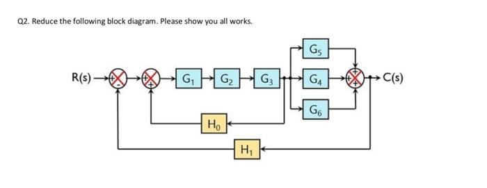 Solved Q2. Reduce the following block diagram. Please show | Chegg.com