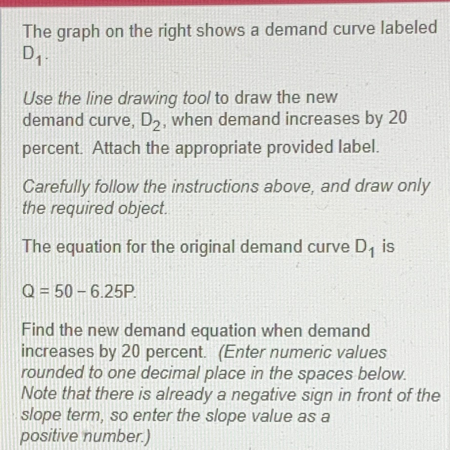 Solved The graph on the right shows a demand curve labeled | Chegg.com
