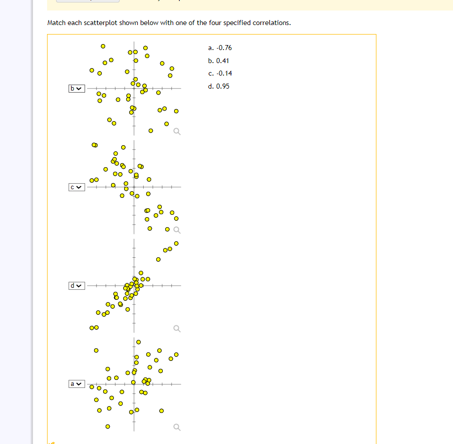 Solved Match each scatterplot shown below with one of the | Chegg.com