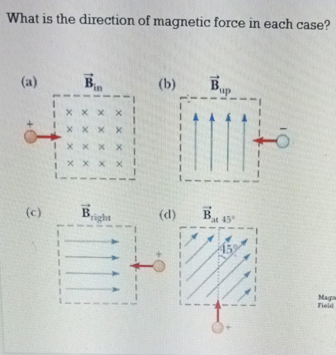 Solved What Is The Direction Of Magnetic Force In Each Case