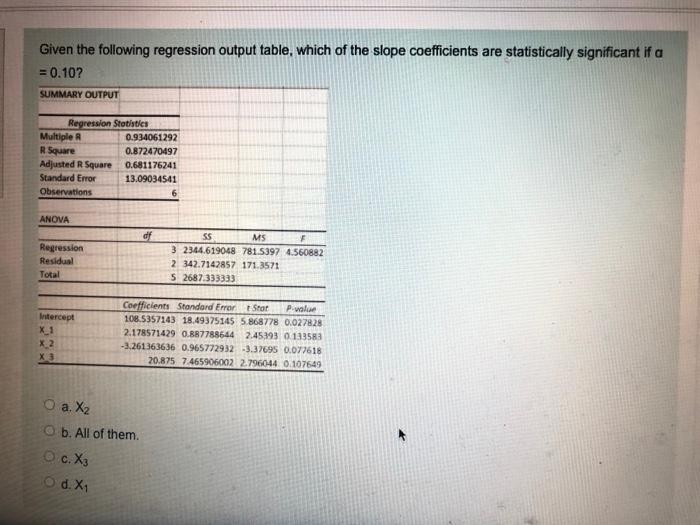 Solved Given the following regression output table, which of | Chegg.com