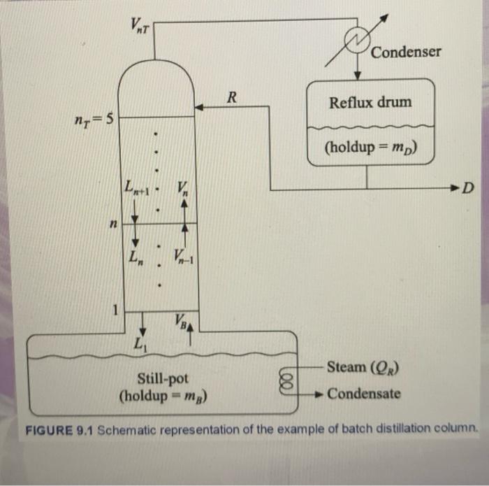 Main Assumptions • Staged batch distillation column | Chegg.com