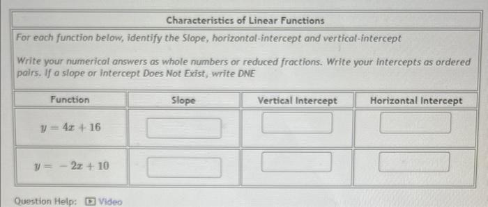 Solved Characteristics of Linear Functions For each function | Chegg.com