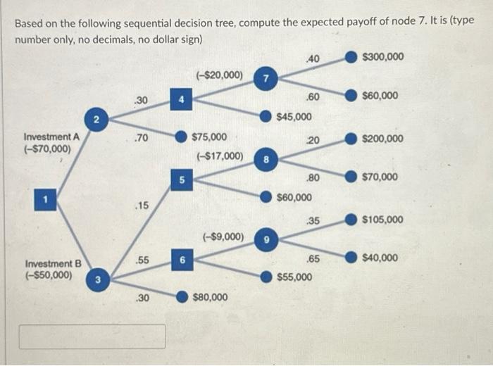 Solved Based on the following sequential decision tree, | Chegg.com