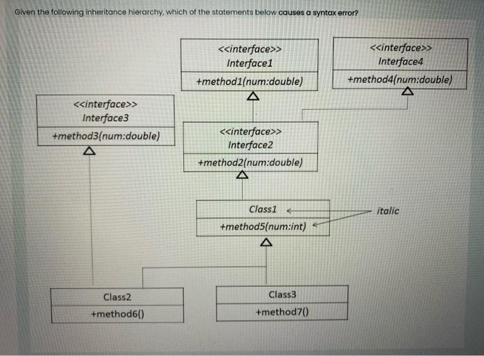 Solved Given the following inheritance hierarchy, what is | Chegg.com