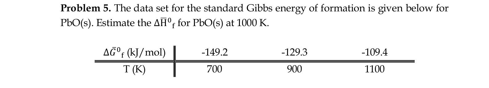 Solved The data set for the standard Gibbs energy of | Chegg.com