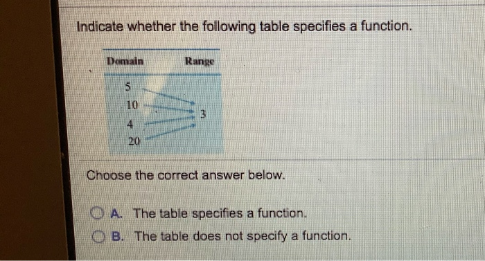 Solved Indicate whether the following table specifies a | Chegg.com