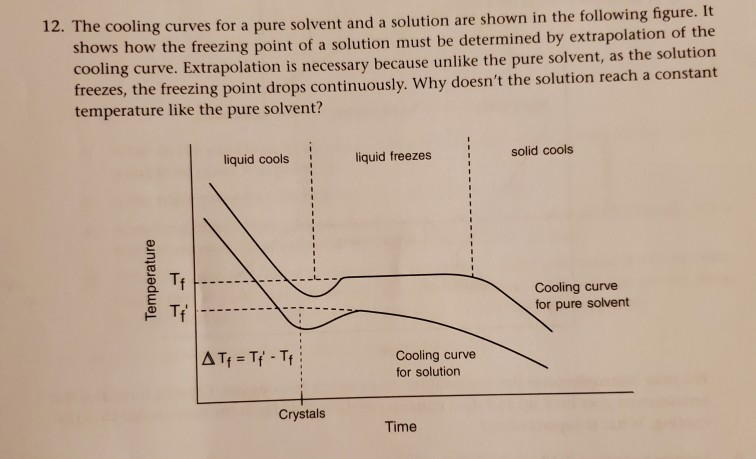 Solved 12. The cooling curves for a pure solvent and a | Chegg.com