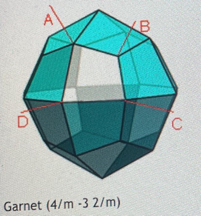 Solved Which is the 4-fold rotation axis of the garnet | Chegg.com