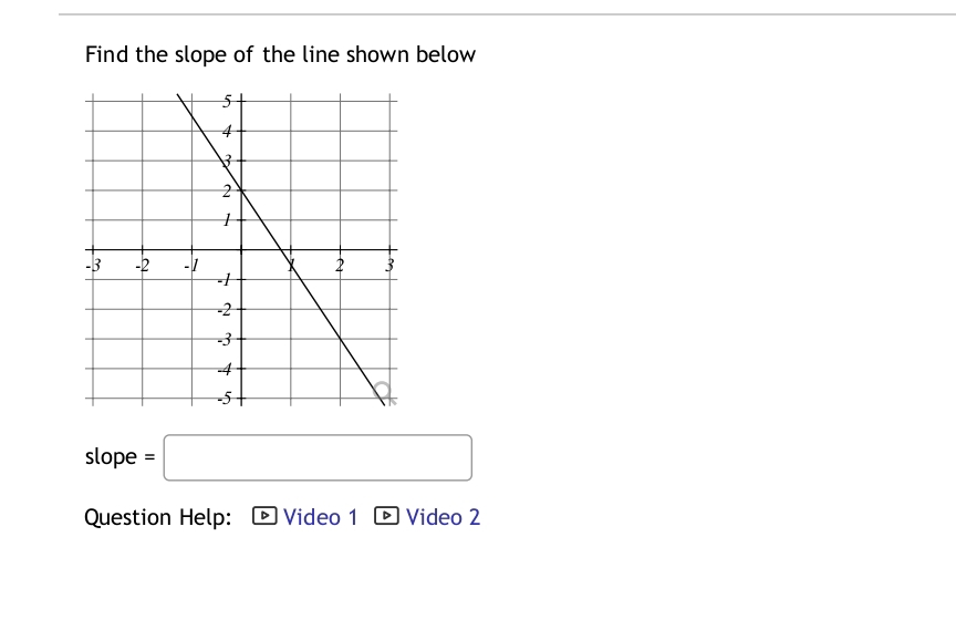 Solved Find the slope of the line shown belowslope =Question | Chegg.com