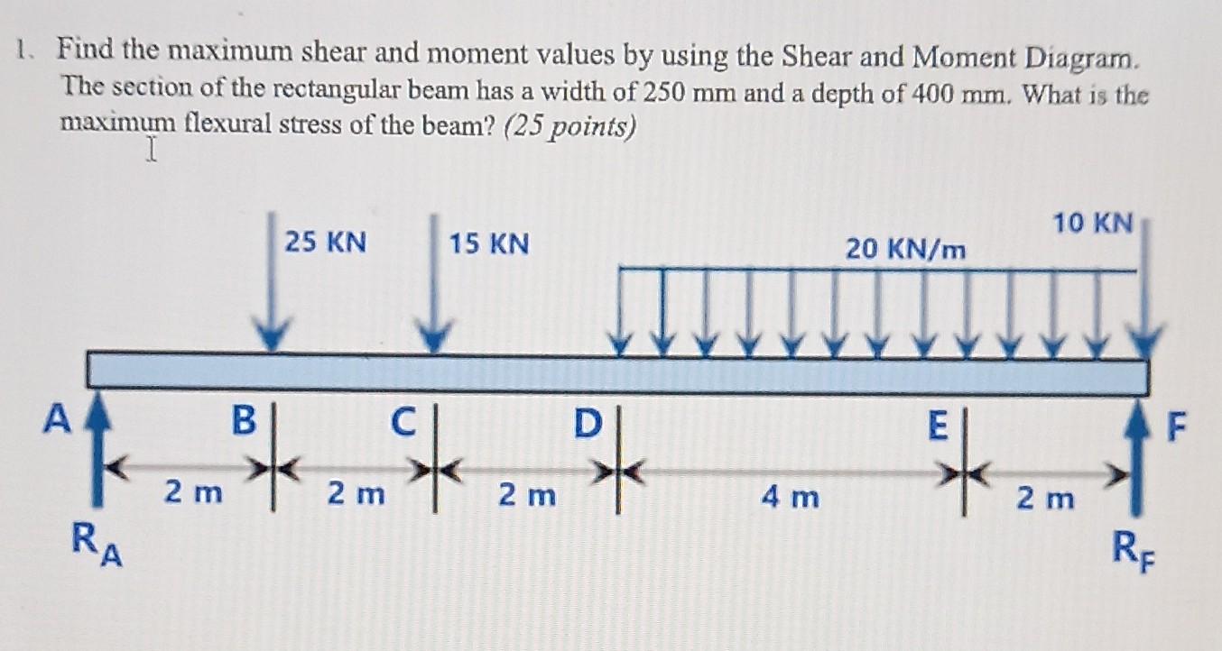 Solved 1. Find the maximum shear and moment values by using | Chegg.com