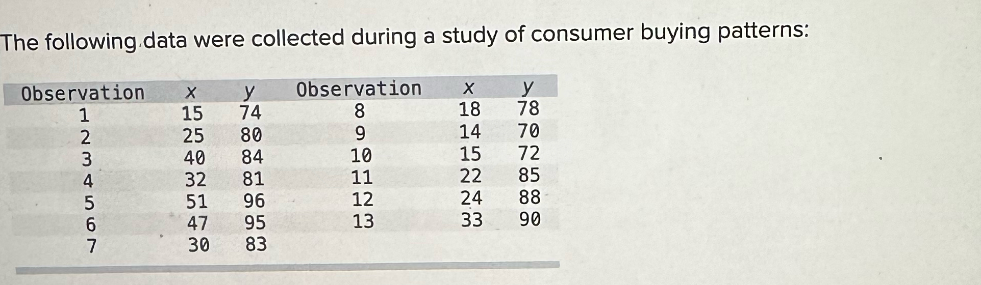 Problem 3-26 (Static) (Please show how to work every | Chegg.com