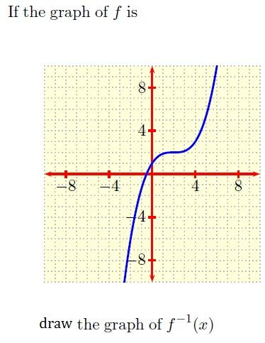 Solved: If The Graph Of F Is Draw The Graph Of F-1(x) | Chegg.com