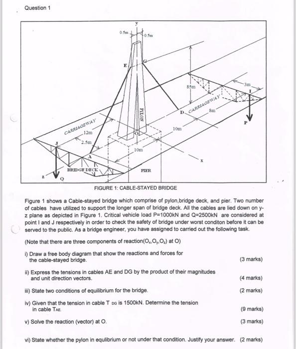 Solved Figure 1 Shows A Cable Stayed Bridge Which Comprise