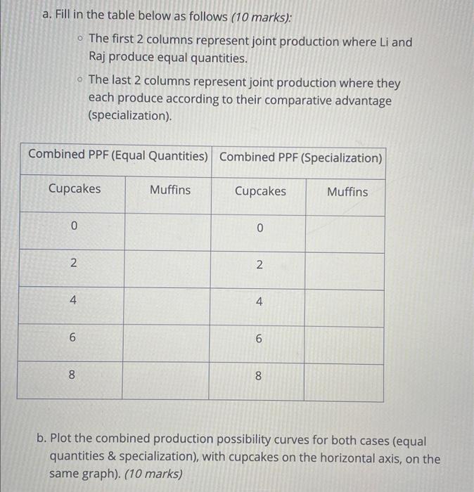 Solved 3. The following table shows production possibilities | Chegg.com
