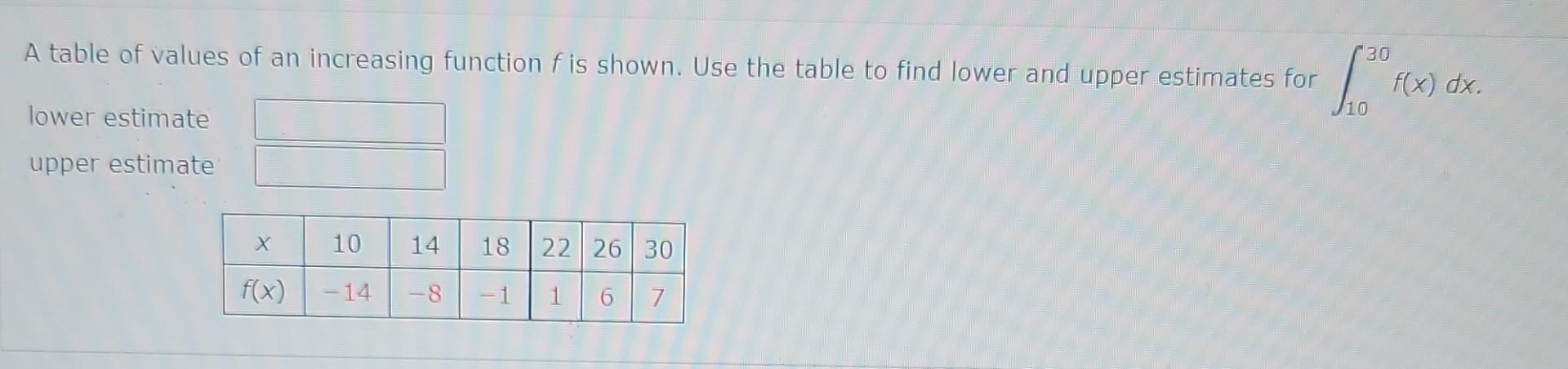 Solved A table of values of an increasing function f is | Chegg.com