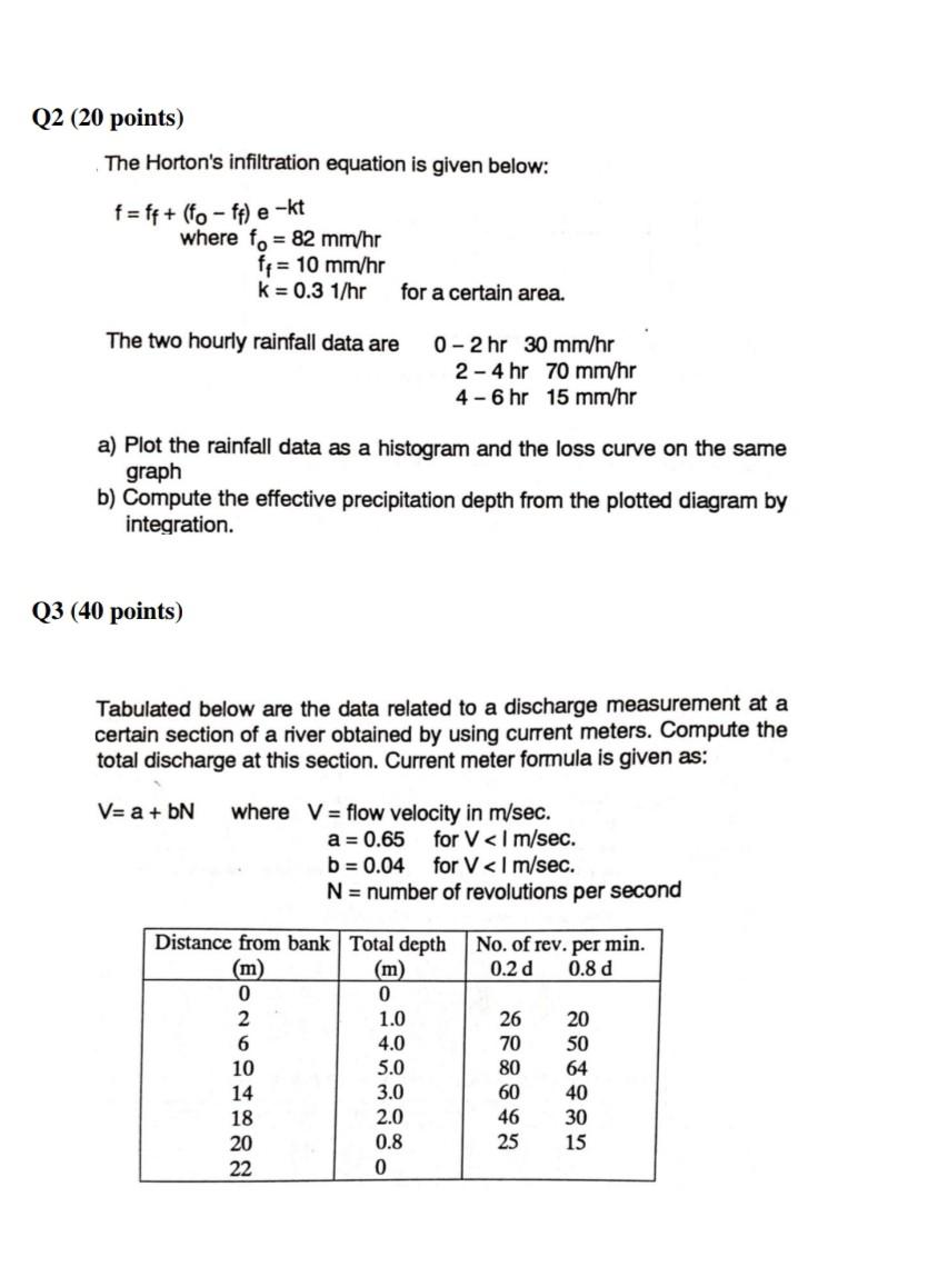 Solved The Horton's infiltration equation is given below: | Chegg.com