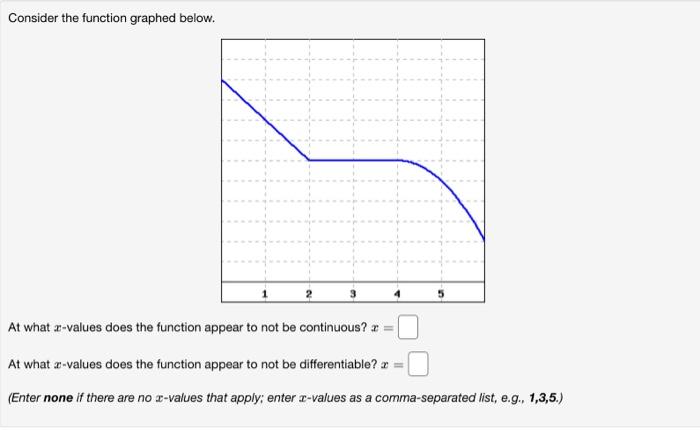 Solved Consider the function graphed below. At what x-values | Chegg.com