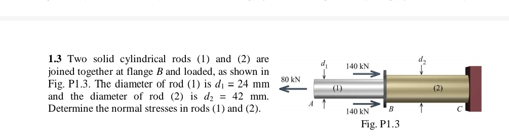 Solved 1.3 ﻿Two solid cylindrical rods (1) ﻿and (2) ﻿are | Chegg.com