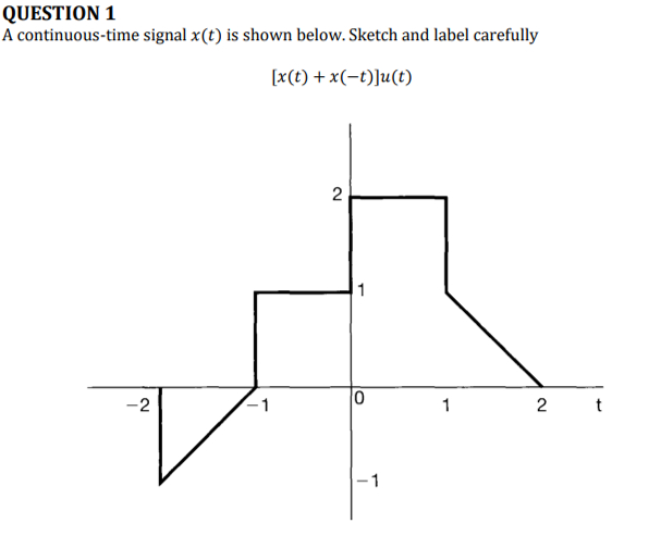 Solved QUESTION 1A continuous-time signal x(t) ﻿is shown | Chegg.com