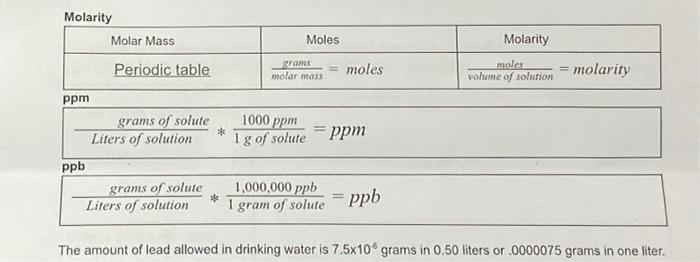 Solved Molarity ppm Molar Mass Periodic table grams of | Chegg.com
