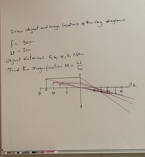 Draw Object and image locations of the ray | Chegg.com