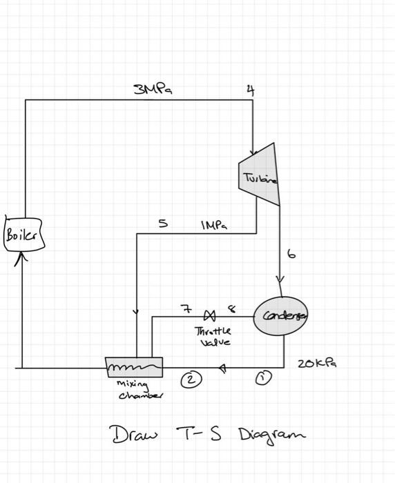 Draw T-S Diagram | Chegg.com