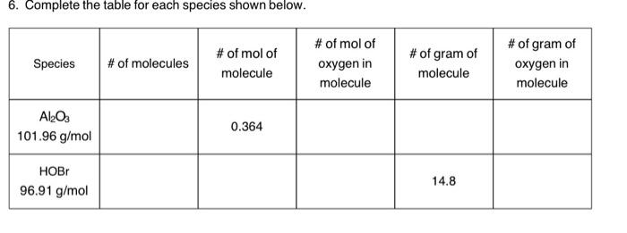 Solved 6. Complete the table for each species shown below. | Chegg.com