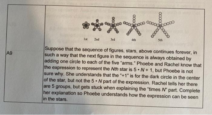 Solved Suppose that the sequence of figures, stars, above | Chegg.com