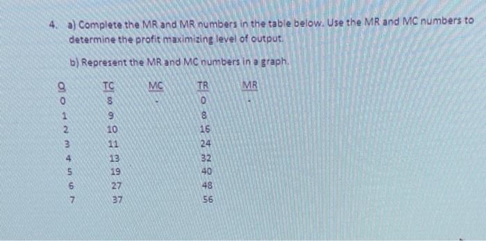Solved 4. a) Complete the MR and MR numbers in the table | Chegg.com