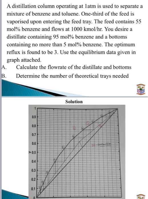 Solved A distillation column operating at 1 atm is used to | Chegg.com