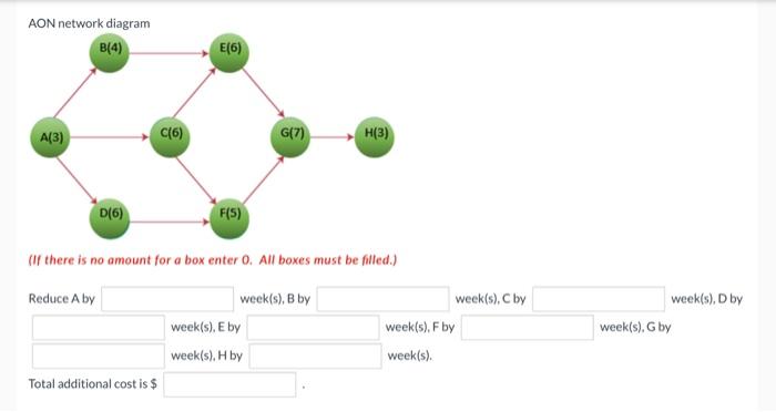 Solved Using the information provided in the table, the | Chegg.com