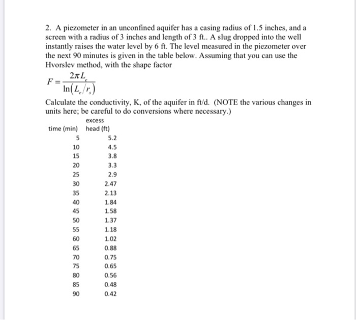 Solved 2. A piezometer in an unconfined aquifer has a casing | Chegg.com