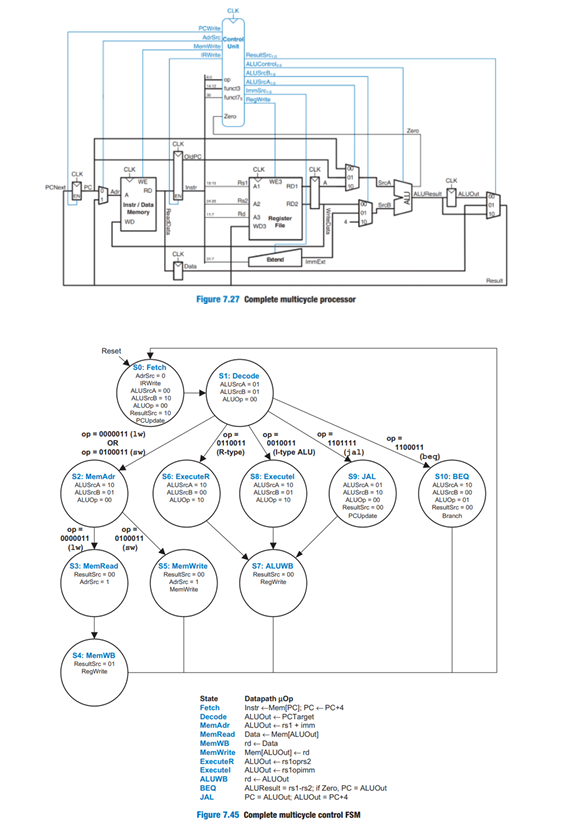 Solved Suppose that one of the following control signals in | Chegg.com