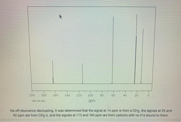 Solved A compound, with molecular formula C5H7NO2, displays | Chegg.com