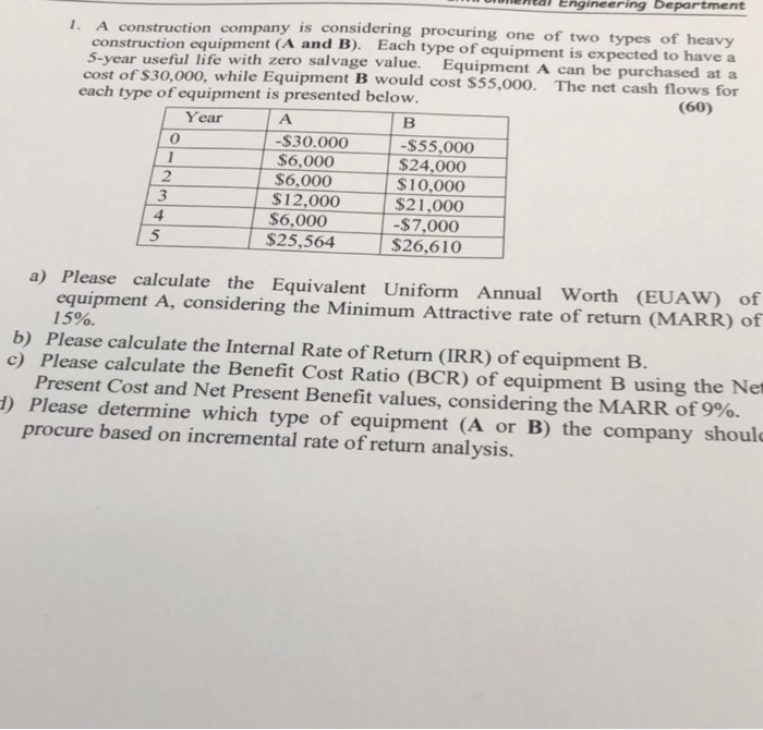 Solved ГА 1. A construction company is considering procuring | Chegg.com