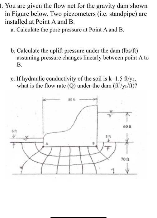 Solved 1. You are given the flow net for the gravity dam | Chegg.com