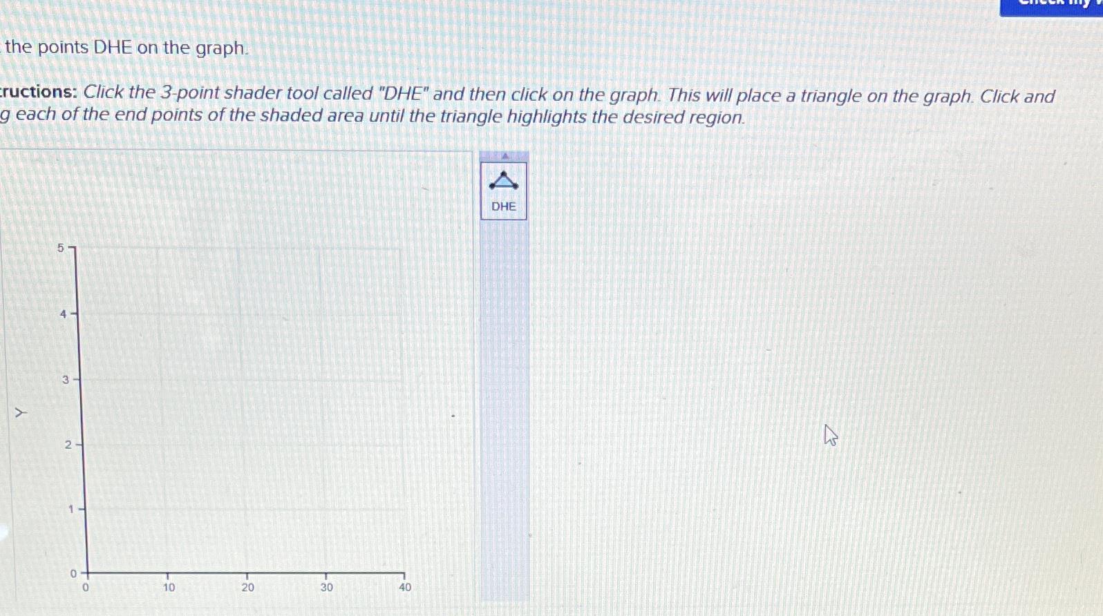 the points DHE on the graph.\\nructions: Click the | Chegg.com