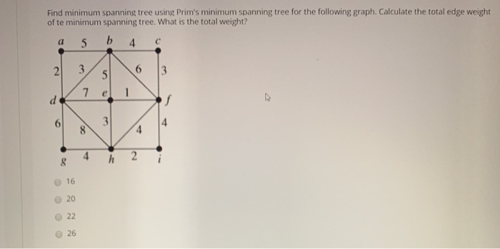 Solved Find minimum spanning tree using Prim's minimum | Chegg.com