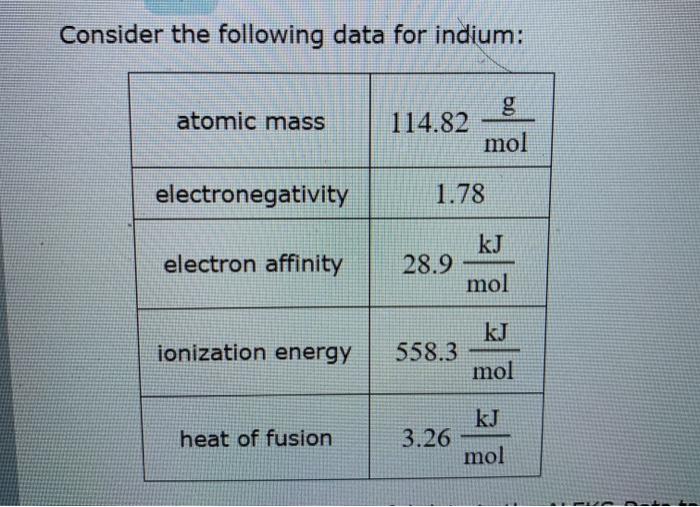 Solved Consider the following data for indium: atomic mass | Chegg.com