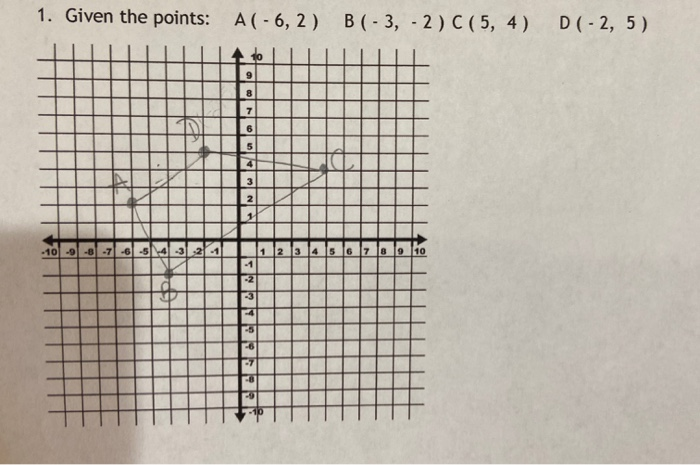 Solved use attached graph paper to plot the following | Chegg.com