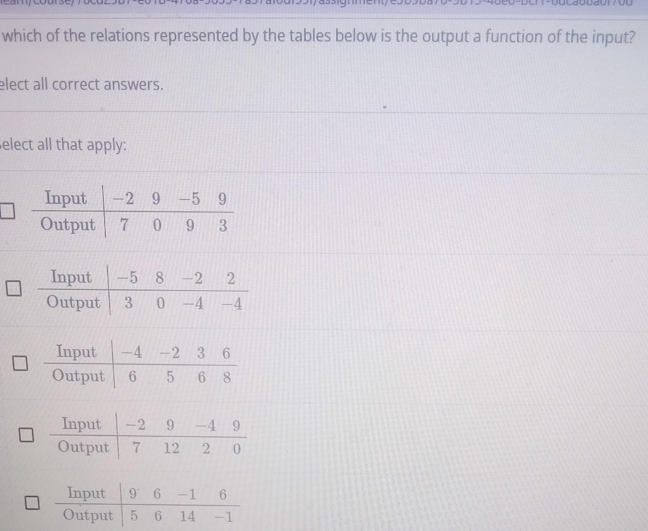 Solved which of the relations represented by the tables | Chegg.com