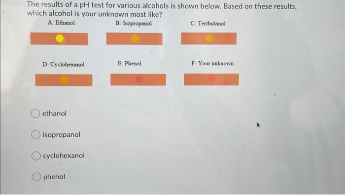 Solved The results of a pH test for various alcohols is | Chegg.com