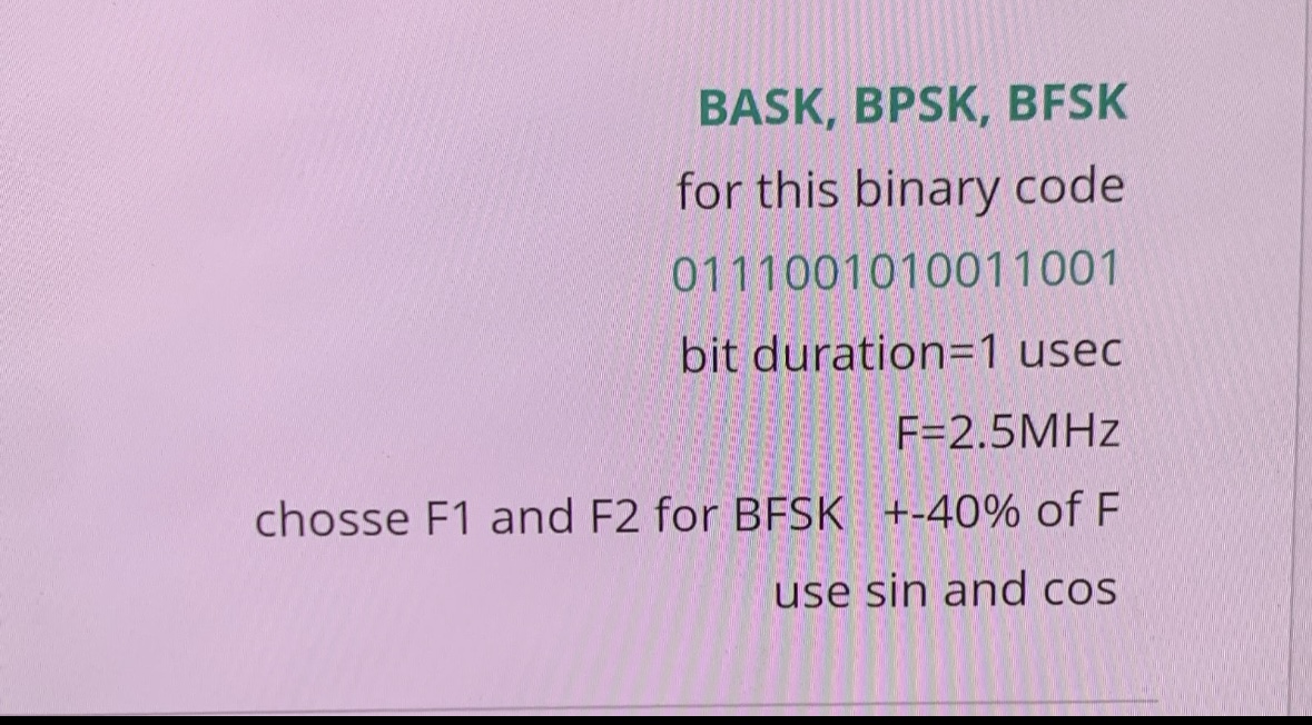 Solved BASK, BPSK, ﻿BFSKfor this binary | Chegg.com