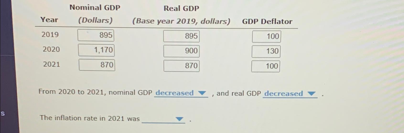 Solved \table[[Year,\table[[Nominal | Chegg.com