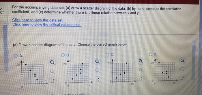 Solved For the accompanying data set, (a) draw a scatter | Chegg.com