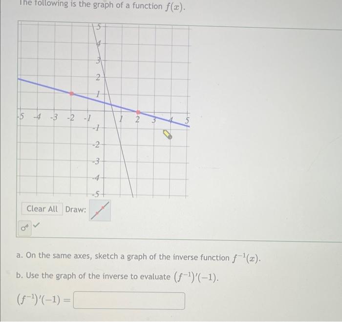 Solved The following is the graph of a function f(x). -5 -4 | Chegg.com