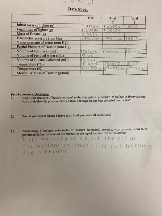 Solved Data Sheet Post-Laboratory Questions: 1.) Why is the | Chegg.com