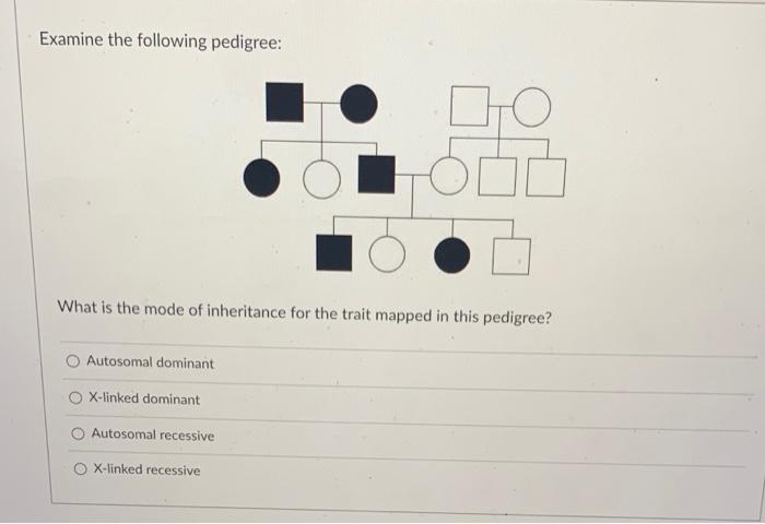 Solved Examine the following pedigree: What is the mode of | Chegg.com