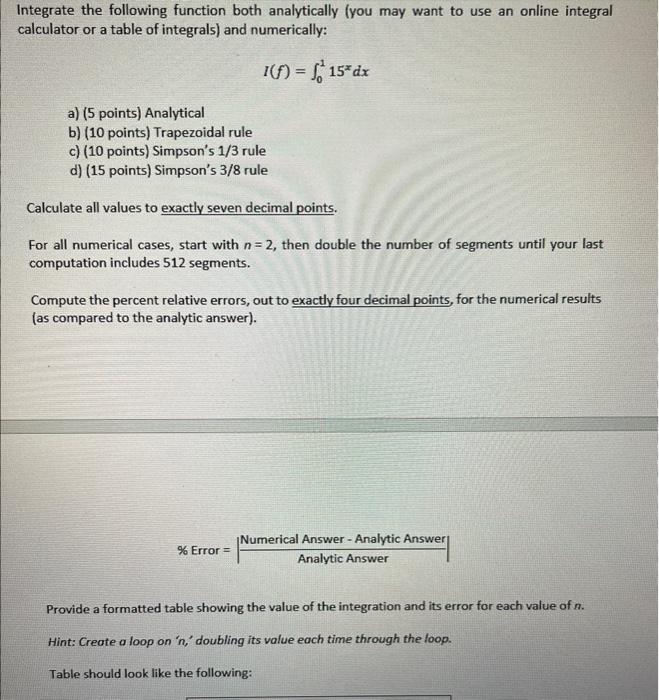 Solved Integrate the following function both analytically | Chegg.com